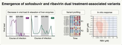 California Hepatitis C Task Force On Linkedin Mutating Hepatitis