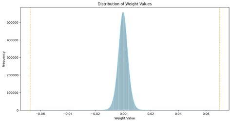Jay Alammar On Linkedin Qlora And 4 Bit Quantization