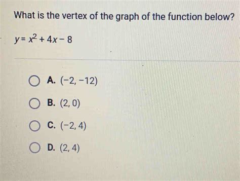 Solved What Is The Vertex Of The Graph Of The Function Below Yx24x