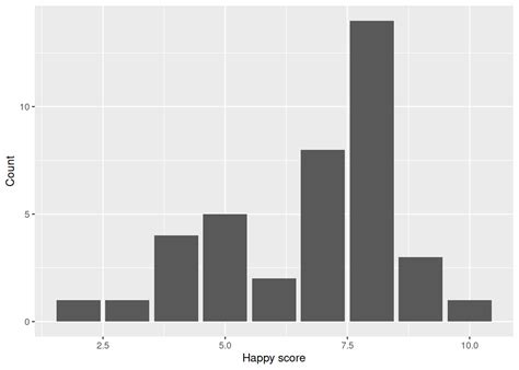 Chapter 3 Data Visualization Exploring Data Science With R And The Tidyverse A Concise
