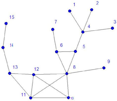 Figure 1 From An Improved K Shell Decomposition For Complex Networks