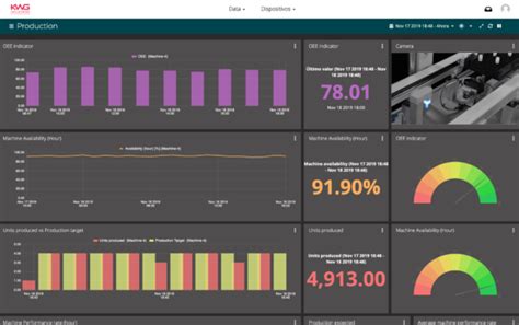Ubidots Iot Platform Cloudblue Catalog
