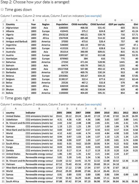 2 Importable Data Structures To Gapminder Based On Free Material From Download Scientific