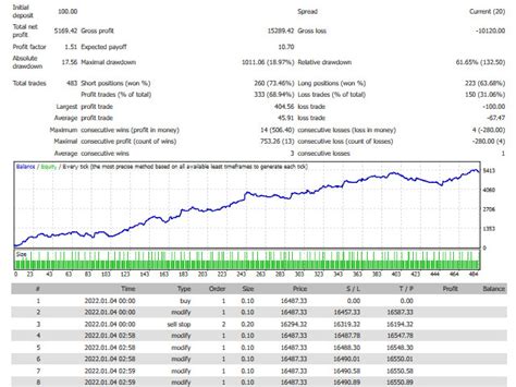 Nasdaq Futures Buy Trading Robot Expert Advisor For Metatrader 4
