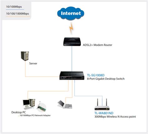 TP Link 8 Port TL SG1008D Desktop Switch
