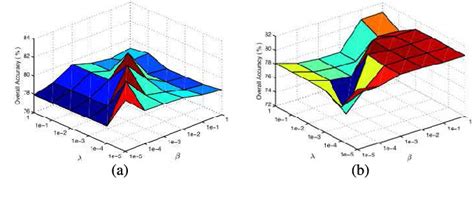 Figure 1 From Unsupervised Robust Projection Learning By Low Rank And