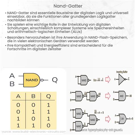 NAND Gatter Wie Es Funktioniert Anwendung Vorteile