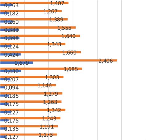 Provincial Input Output Table West Java 2016 Classification Of 17