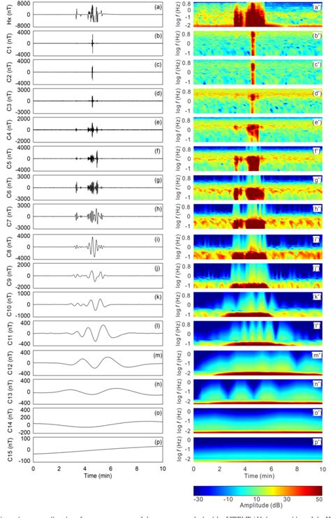 Figure 11 From Research On A Multiscale Denoising Method For Low Signal To Noise Magnetotelluric