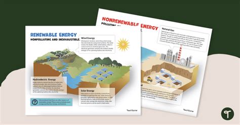 Snowy Hydro Scheme Teach Starter