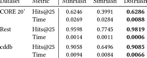 Accuracy And Computation Time In Seconds Results In The Detection Of