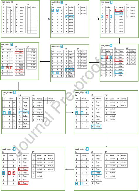 Generation Of Contour Using Modified Depth First Search Algorithm 3