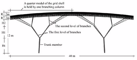 the curved grid shell held by the four branching columns is configured