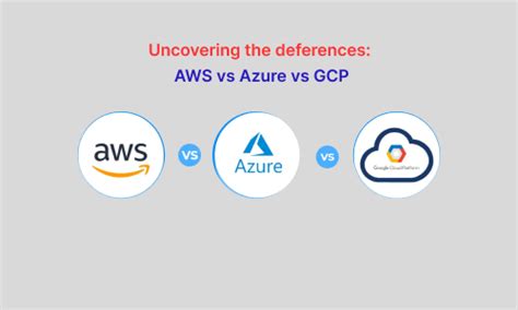 Aws Vs Azure Vs Gcp