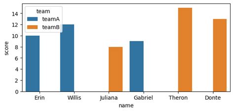 Proportions Within Groups Using Pandas By Leo Kaplun Medium