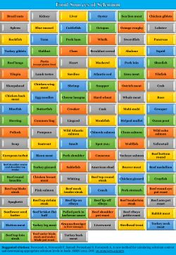 Food Sources Of Selenium Selenium Rich Foods