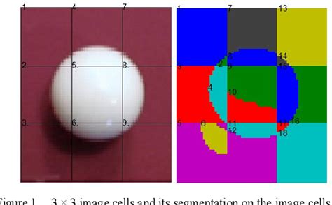 figure 1 from graph based image segmentation using k means clustering