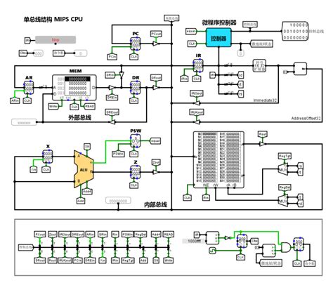 【头歌·计组·自己动手画cpu】五、单总线cpu设计 理论版 【计算机硬件系统设计】 单总线cpu设计 定长指令周期3级时序 csdn博客