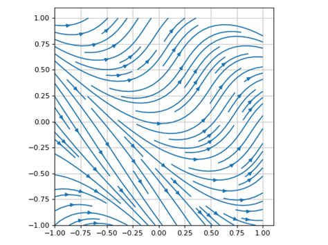Vectors — Sympy Plotting Backends 341 Documentation
