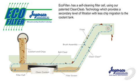 Do You Jorgensen Conveyor And Filtration Solutions