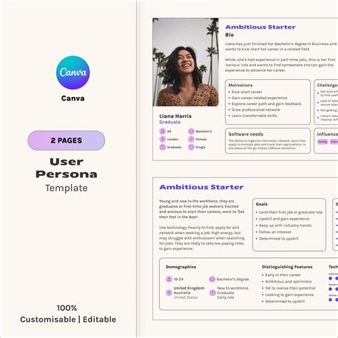 Canva User Persona Template Ux Ui Design Digital Download Etsy