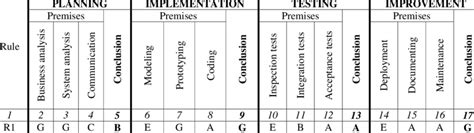 Sample Representation Of Fuzzy Rules Knowledge Base Subsystem