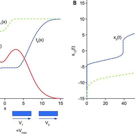 A Multileaf Collimator Mlc Leaf Trajectories Of The Trailing Leaf Download Scientific