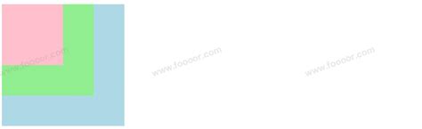 Javascript教程 16 Dom For技术栈