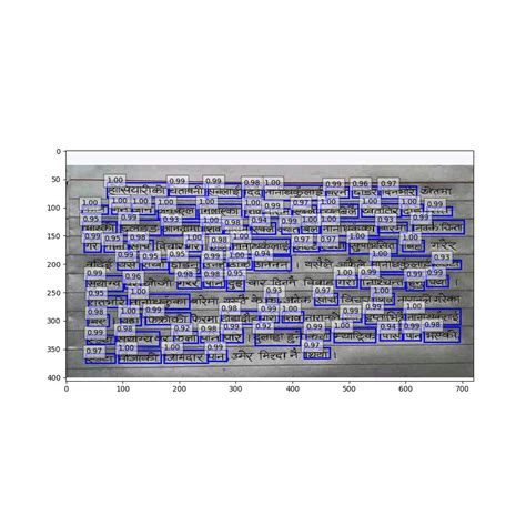 Github Dahalsweekar Nepali Handwritten Dataset Major Collection The Handwritten Nepali