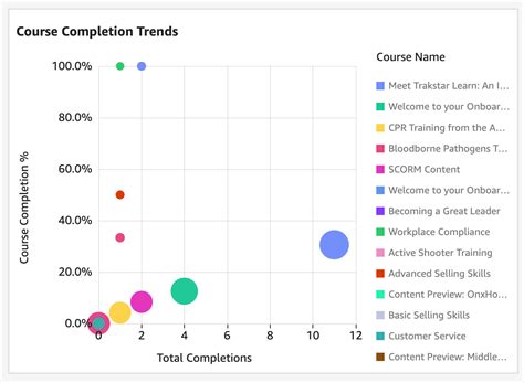 Trakstar Learn Insights Trakstar Learn