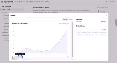 Ahmad Najmi Ariffin On Linkedin Opendosm