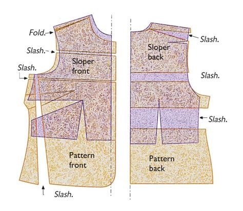 Use A Sloper To Alter Patterns Sewing Techniques Sewing Patterns Sewing Alterations
