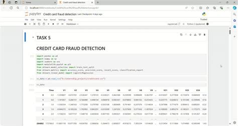 Vedant Tiwari On Linkedin Datascience Internship Codsoft Creditcardfrauddetection