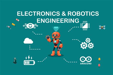 Forloop Coding Academy