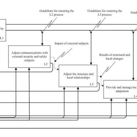 The Basic Process Model Of The Informational Basis Of Optimization Of