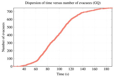 Distributed Optimization For Control
