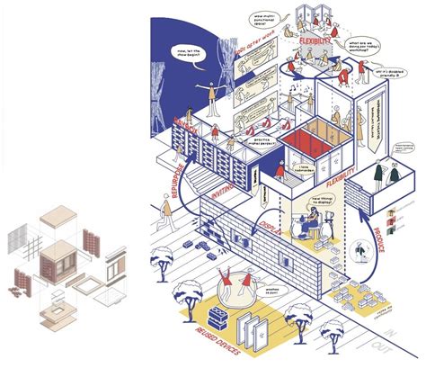 March Atelier Continuity In Architecture Msa 2024 Manchester School Of Architecture