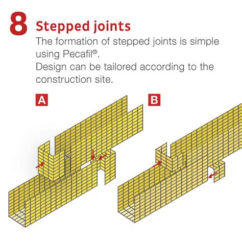 🟨 Pecafil® Connections For Beam Foundation Max Frank