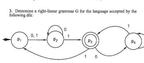 Solved Determine A Right Linear Grammer For The Language Chegg Com