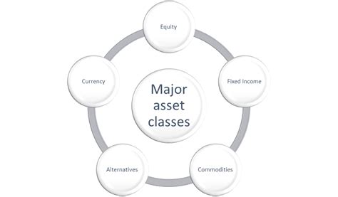What Is An Asset Class All You Need To Know