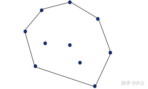 Advanced Algorithm港科课程笔记2:hashing哈希全解 理论和应用 知乎 Advanced Algorithm港科课程笔记2:hashing哈希全解 理论和应用 知乎