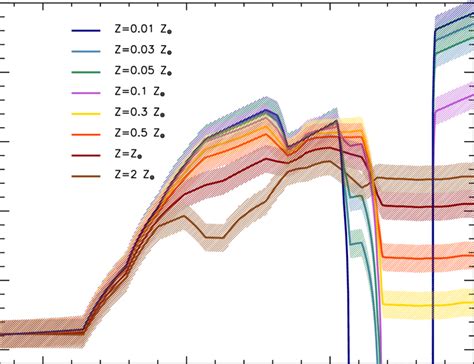Compact Remnant Mass As A Function Of The Zero Age Main Sequence Star