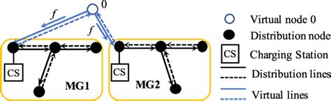 Figure 1 From Routing And Scheduling Of Electric Buses For Resilient Restoration Of Distribution