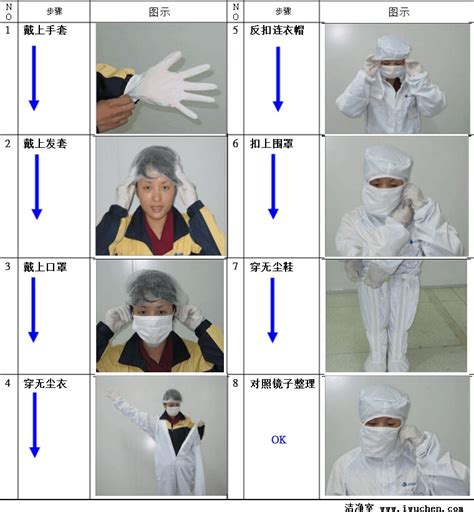 无尘服穿着步骤示意图 作力的示意图的 画力的示意图的 第8页 大山谷图库