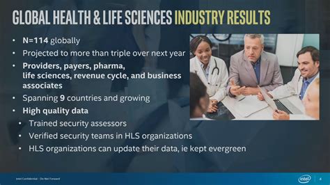 Intel And MarkLogic Build Security Readiness At The Data Level YouTube