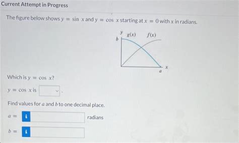 Solved The Figure Below Shows Ysinx And Ycosx Starting At