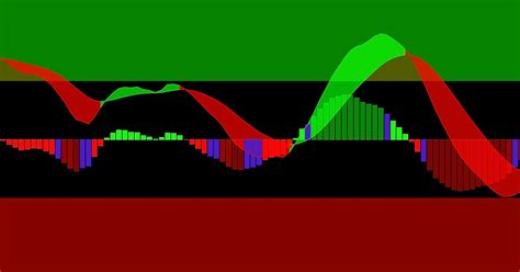 Stochastic Momentum Index Trademms