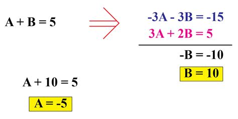 Integral Integration Formulas Visuals And Solved Examples Cuemath