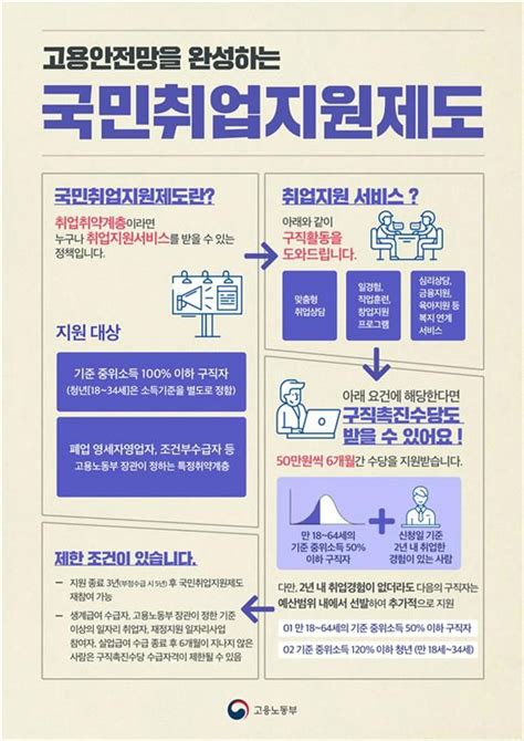 한국형 실업부조 국민취업제도 출범사회안전망 얽는다 노컷뉴스