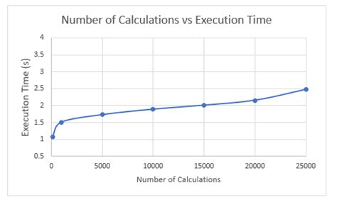 Python What Could Be The Possible Cause Of This Inconsistent Time Complexity Stack Overflow